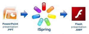 iSpring là gì? Hướng dẫn tạo bài giảng bằng iSpring cực dễ