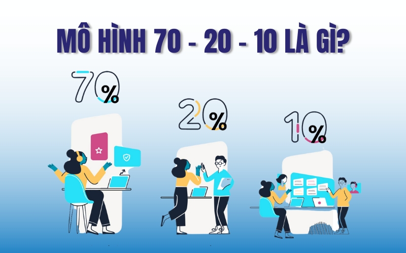 Mô Hình 70 - 20 - 10 Là Gì? Ứng Dụng Mô Hình Trong Đào Tạo Nhân Sự